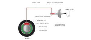 Braking Systems Explained – What ADIs Should Teach Learners