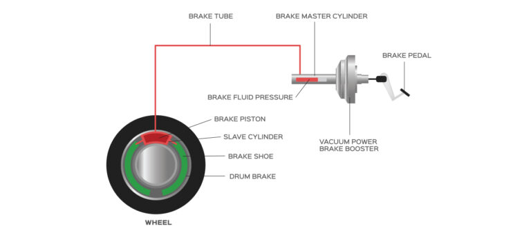 Braking Systems Explained – What ADIs Should Teach Learners